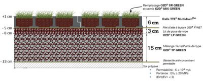 Dalle à engazonner TTE MULTIDRAIN pour parking et voiries