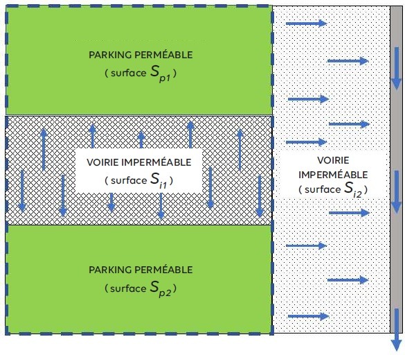 Guide technique pour la conception de parking perméable